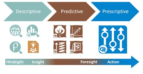 Prescriptive Analytics Unleash The Optimization T Alteryx Community
