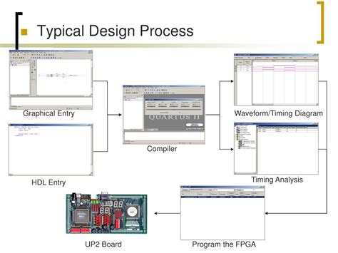 Ppt Verilog Hdl Powerpoint Presentation Free Download Id1070870
