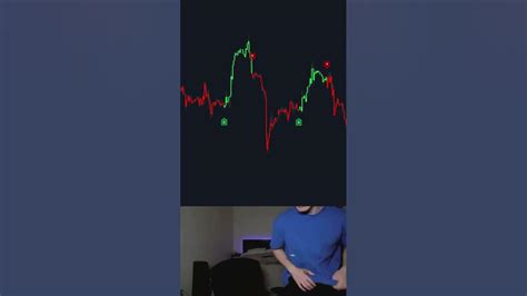 We Ran Multiple Backtests On It And The Results Are Absolutely Insane Youtube