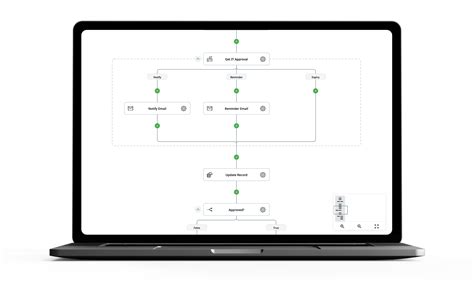Google Workspace Administration Automated Google Workspace Workflows Zenphi