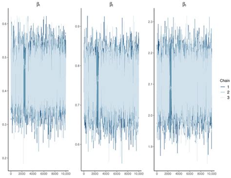 Algorithms An Open Access Journal From Mdpi
