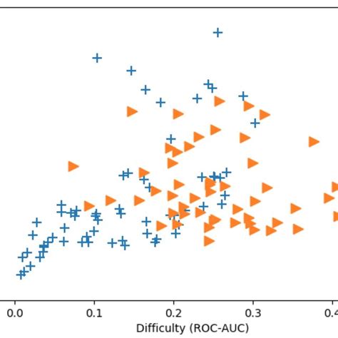 critical difference diagram showing the streaming anomaly detection