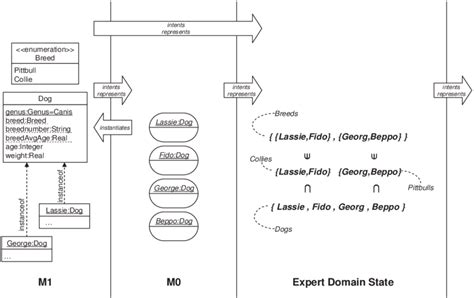 Adequate Constraint Based Modeling 13 Of Sets Of Sets Without Power Types Download Scientific