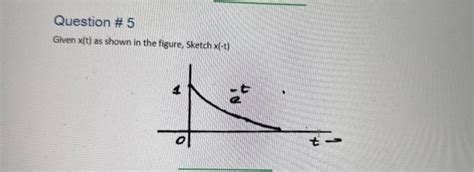 Solved Given X T As Shown In The Figure Sketch X T Chegg Com