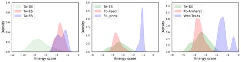 Learning To Generalize Unseen Domains Via Multi Source Meta Learning