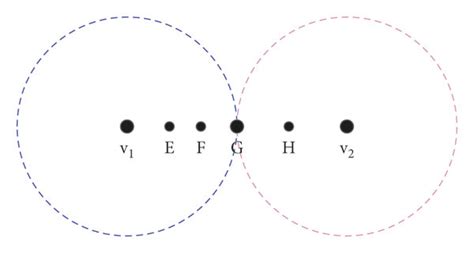 Fuzzy Relationship Between Example And Visual Word” Download Scientific Diagram