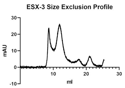 Figure Supplement 2 Esx 3 Dimer Purification Optimization A Western