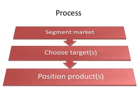 Segmentation Of Red Bull