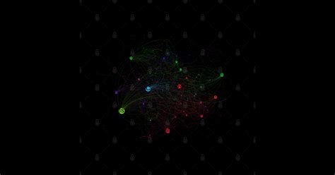 Network Graph Of Programming Language Influence 2013 Programming Language Posters And Art