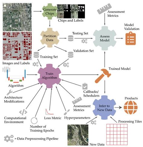 Remote Sensing Special Issue Reproducibility And Replicability In