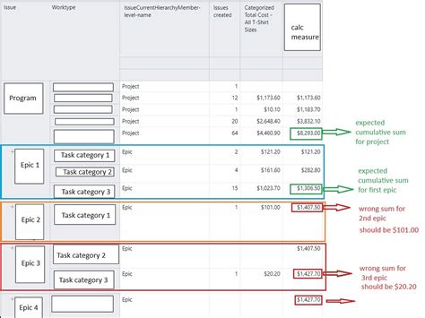 Cumulative Sum Of Calculated Measure For Tasks Grouped By Epic Questions And Answers Eazybi