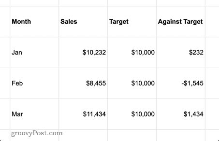 How To Change Cell Padding In Google Sheets