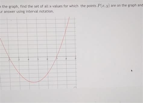 Solved The Graph Find The Set Of All X Values For Which The Chegg