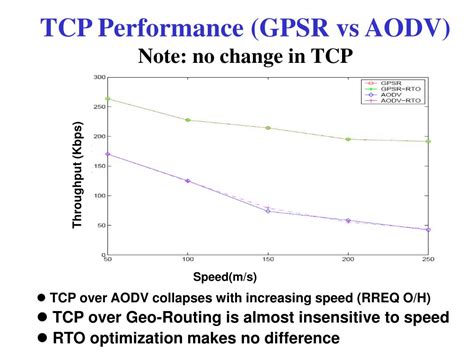 Ppt Multipath Tcp In A Lossy Ad Hoc Wireless Network Powerpoint