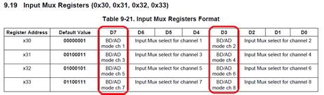 Tas5538tas5624a Pop Noise Issue Audio Forum Audio Ti E2e Support Forums