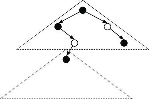 2 the mapping of tbm nodes with í µí± í µí°¿ 3 onto the trie