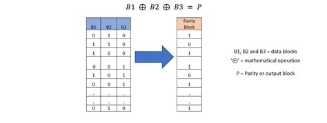 Ankit Gorakhpuriya On Linkedin Hadoop 30 Bye Bye Hdfs Replication