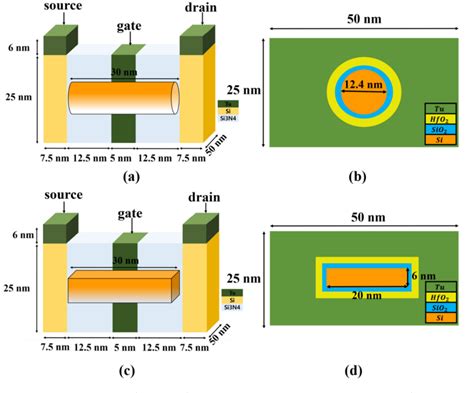 Figure 1 From The Analysis Of Seu In Nanowire Fets And Nanosheet Fets Semantic Scholar