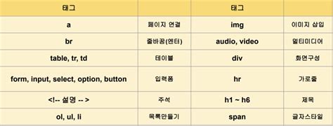 Html Html과 태그