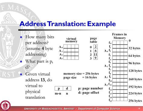 Ppt Operating Systems Cmpsci 377 Lecture 12 Paging Powerpoint