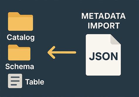 Import Metadata Into Watsonxdata By Mrudula Madiraju Medium