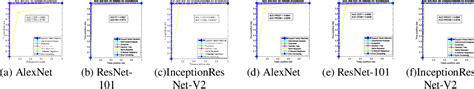 Figure 6 From Calcification Detection Using Convolutional Neural Network Architectures In
