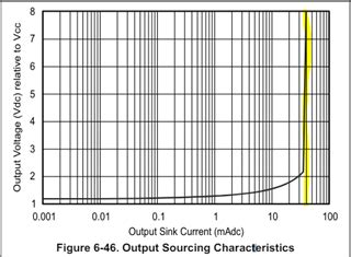 LM Output Current Of OpAmp Amplifiers Forum Amplifiers TI E E Support Forums