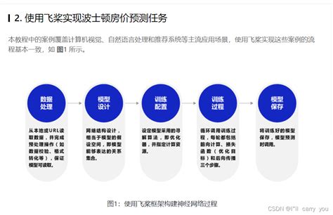 【paddle官网课程学习】第一章：零基础入门深度学习（下）【4 飞桨产业级深度学习开源开放平台介绍，5 使用飞桨重写波士顿房价预测任务