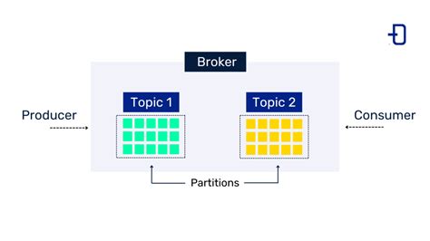 Introducción A Apache Kafka Damavis Blog