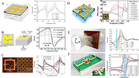 Structure Diagram And Phase Modulation Of Doped Semiconductor Composite Download Scientific