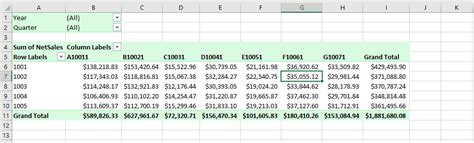 How To Create Your First Pivot Tables In 5 Minutes Or Less Analytics Tuts