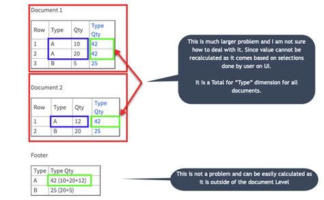 solved cross level calculation in pixel perfect qlik community 1876537