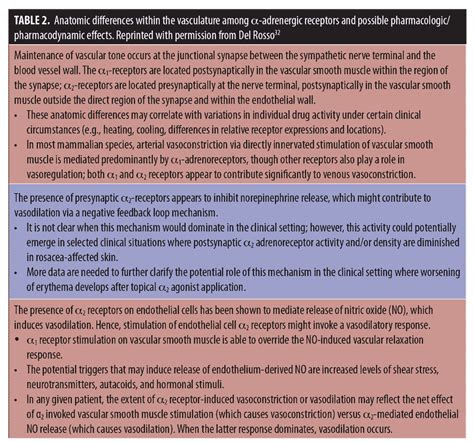 Managing Rosacea In The Clinic From Pathophysiology To Treatment—a