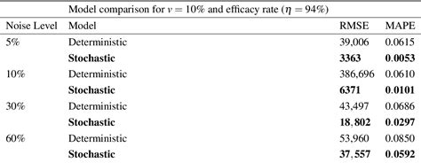Table 1 From Seinn A Deep Learning Algorithm For The Stochastic