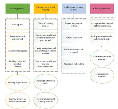 The Prediction Information Model Of Energy Consumption Of Large Public