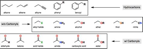 Functional Groups Organic Chemistry Video Clutch Prep
