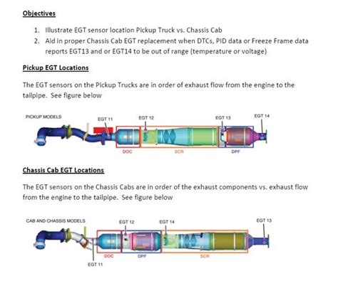 Powerstroke F250 Egt Sensor 3 Or Egt 13 The Diesel Stop 55 Off