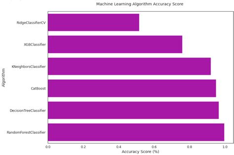 GitHub Osmanov Bairam Gender detection Предсказание пола клиента