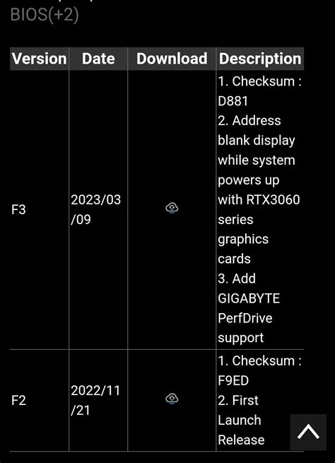 Should I Update Bios R Pcbuildhelp