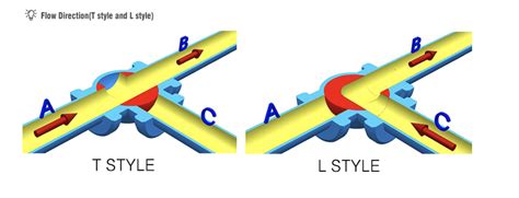 Manual Multiport Valve Shede