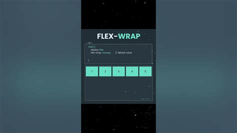 Css Flexbox Flex Wrap Html Css Coding Flexbox Web Webdesign Javascript Programming