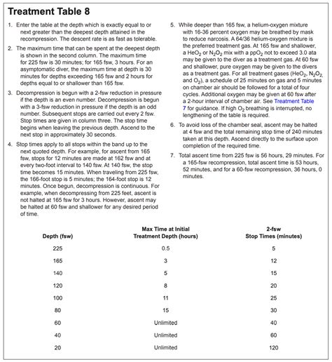 Usn Dive Treatment Tables Kinnetic Medicine