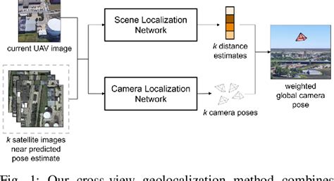 Figure 1 From Uav Pose Estimation Using Cross View Geolocalization With