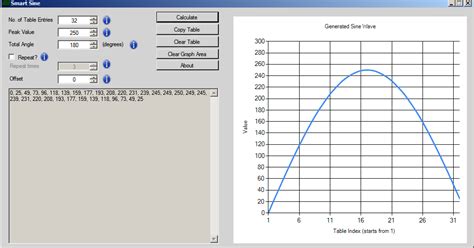 tahmid s blog generation of sine wave using spwm in pic16f684