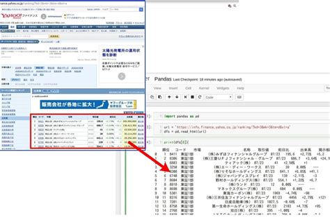 Python入門Webスクレイピングとはサンプルコード付きでご紹介 CodeCampus