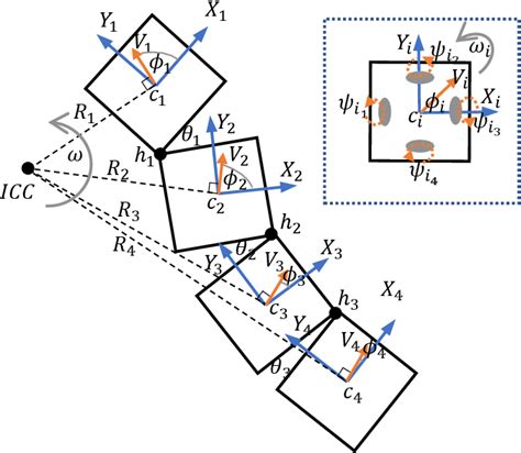 Figure 3 From Modelling And Control Of A Reconfigurable Robot For Achieving Reconfiguration And