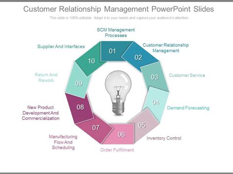 Free Customer Relationship Management Powerpoint Slides Free