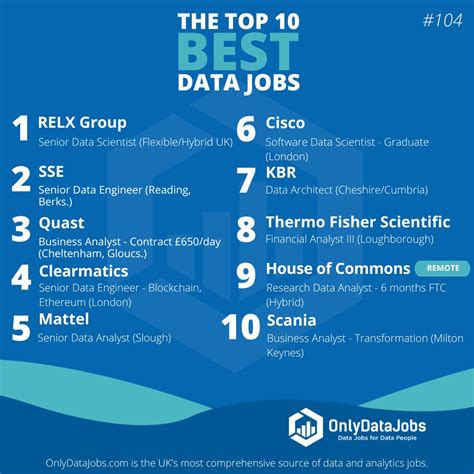 Onlydatajobs Datajobs Datascience Ukjobs Top10jobs Jobalert…