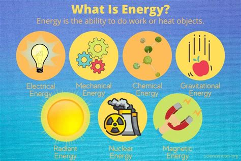 Chemical Energy Examples Pictures