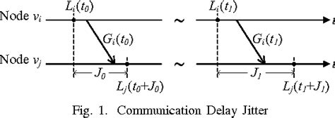 Figure 1 From Scalable Clock Synchronization In Wireless Networks With